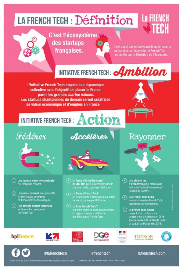 Vous avez dit French Tech? Mais qu'est-ce donc? #infographie