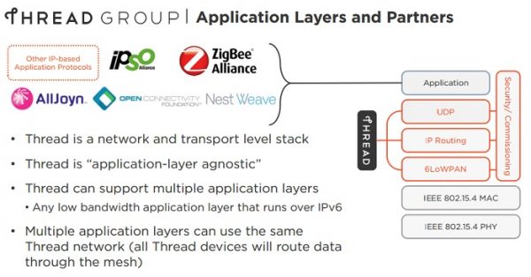 Quand un protocole domotique devient Open Source : OpenThread