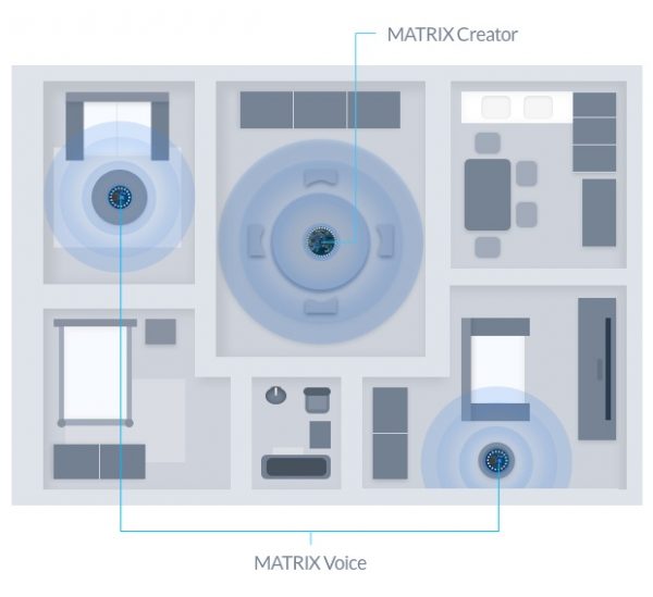 Matrix Voice : une plate-forme de reconnaissance vocale Open Source