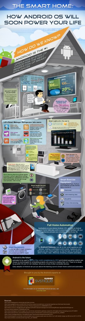 Android et le Smart Home